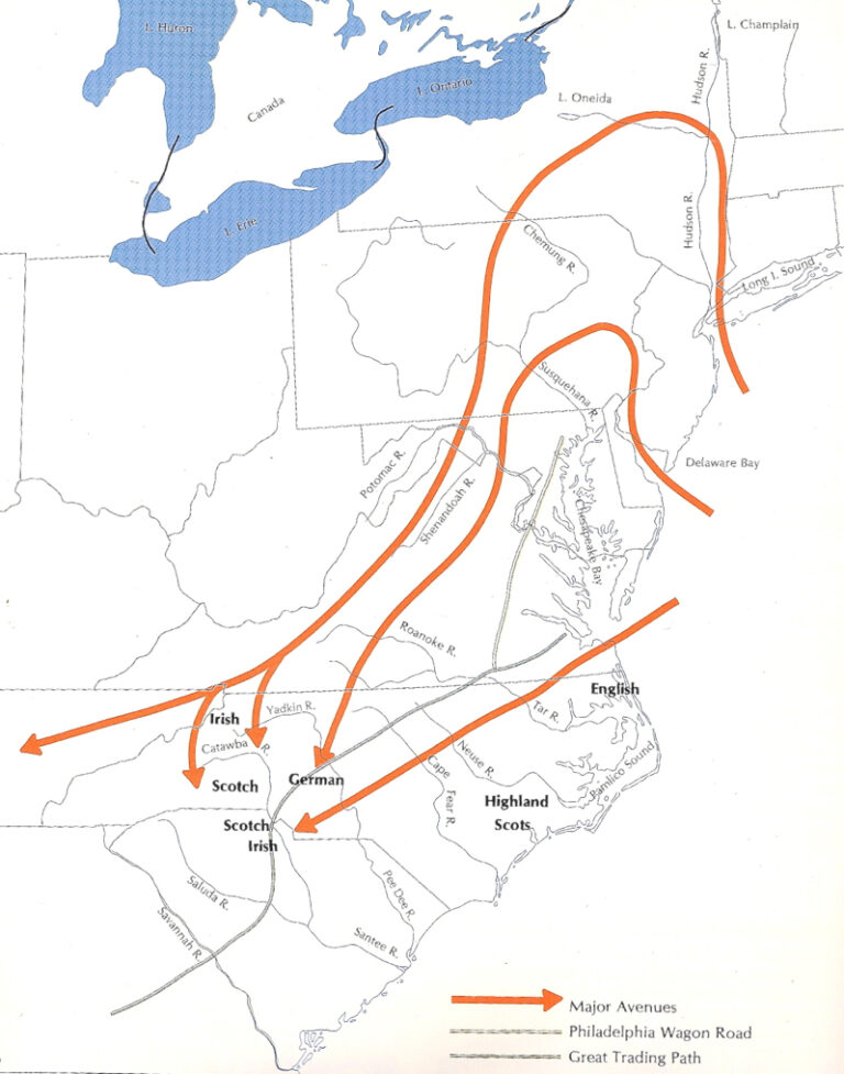 Paths of early American migration